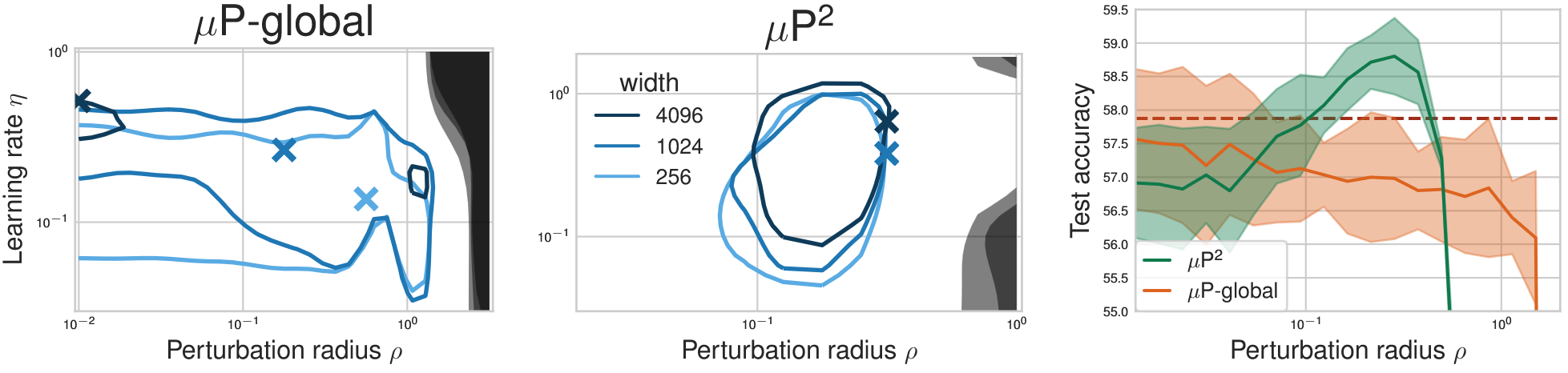 mup^2: Effective Sharpness Aware Minimization Requires Layerwise ...